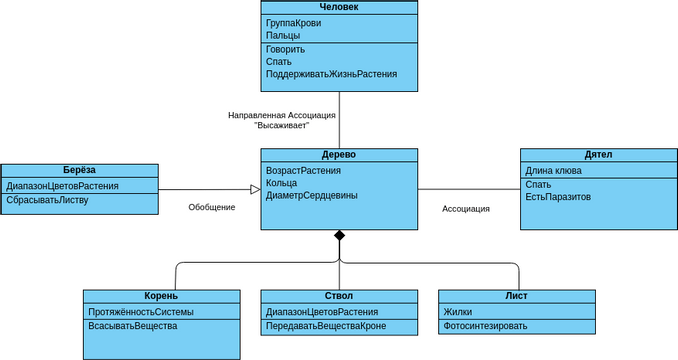 Задание по UML | Visual Paradigm User-Contributed Diagrams / Designs